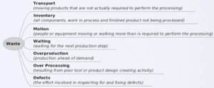 The 5 Japanese Lean Terms You Must Know In Manufacturing And Quality