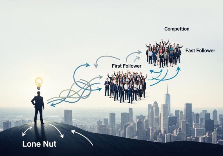 The "Lone Nut", The "First Follower", And The "Fast Follower" Strategies